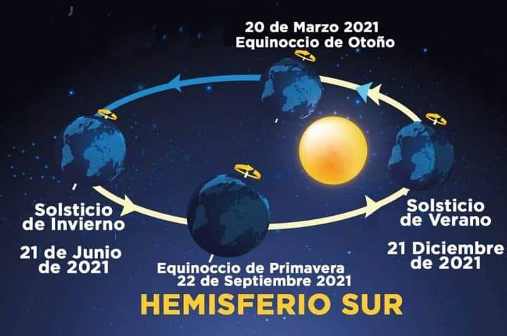 Solsticio de invierno 2021, - Dale Concepción